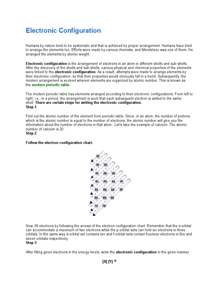 Electronic Configuration | PDF | Lanthanide | Electron Configuration