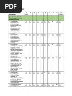 Australian Professional Standards for Teachers | PDF | Teachers | Learning