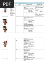 Free Pump Design Spreadsheet | PDF | Pump | Spreadsheet