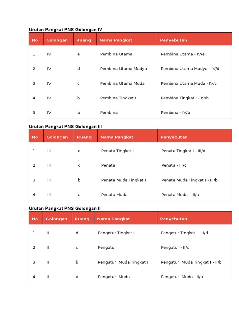 Urutan Pangkat PNS Golongan IV | PDF