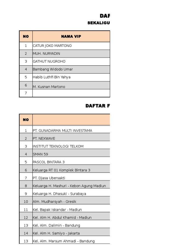 Daftar Tamu Undangan VIP Dan Daftar Foto Bersama | PDF | Perjalanan
