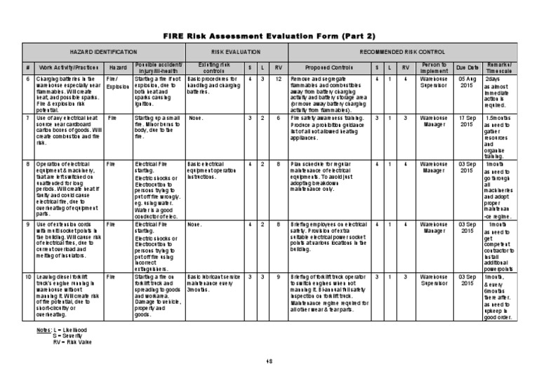 FIRE Risk Assessment Evaluation Form (Part 2) | PDF | Fires | Flammability
