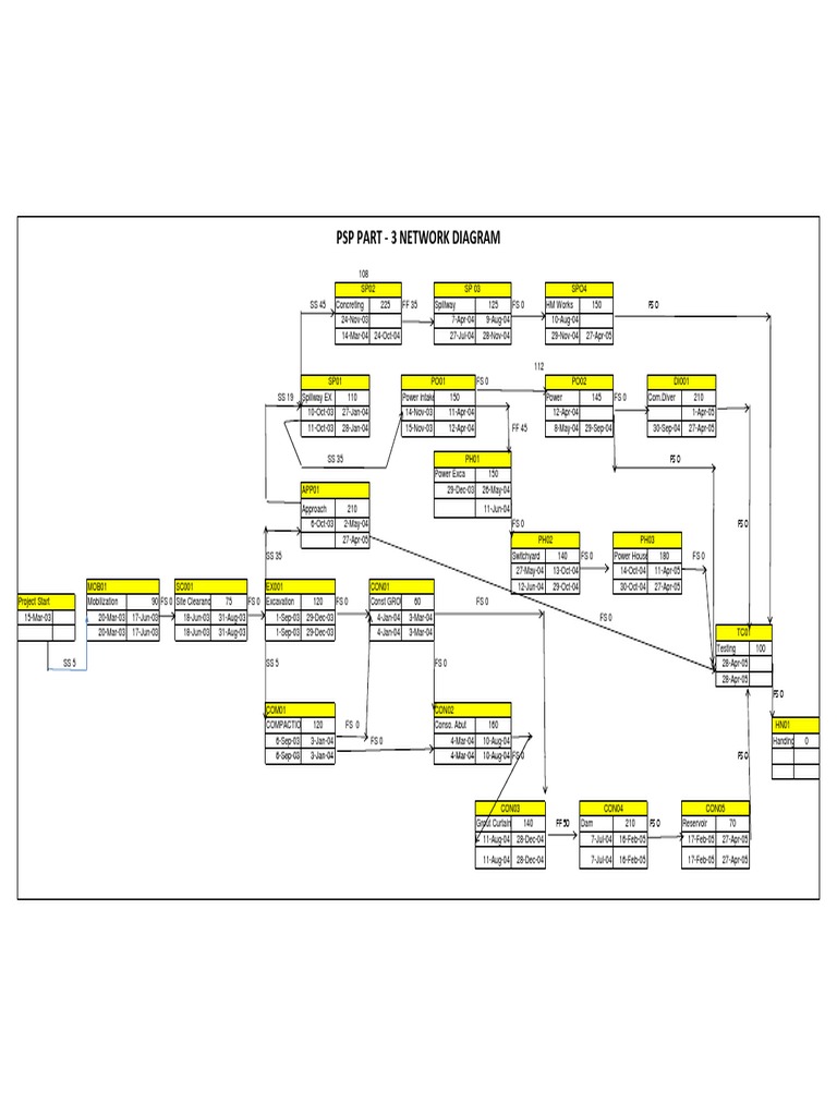 PSP Part 3 Network Diagram | PDF