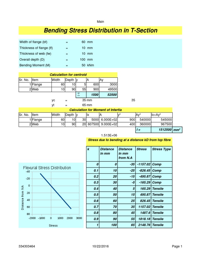 Bending Stress Distribution in T Section | PDF