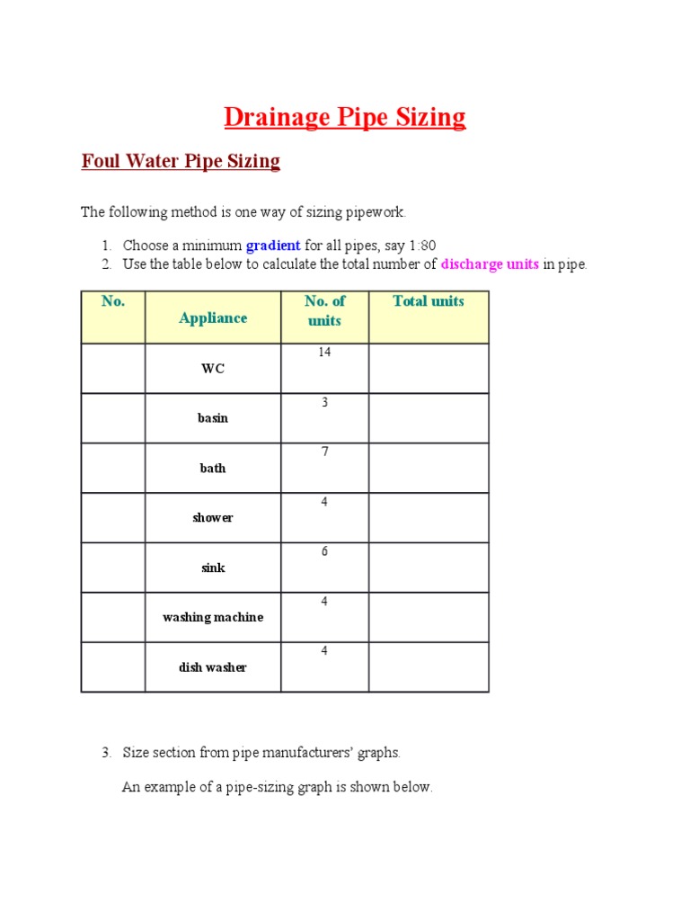 Drainage Pipe Sizing | PDF
