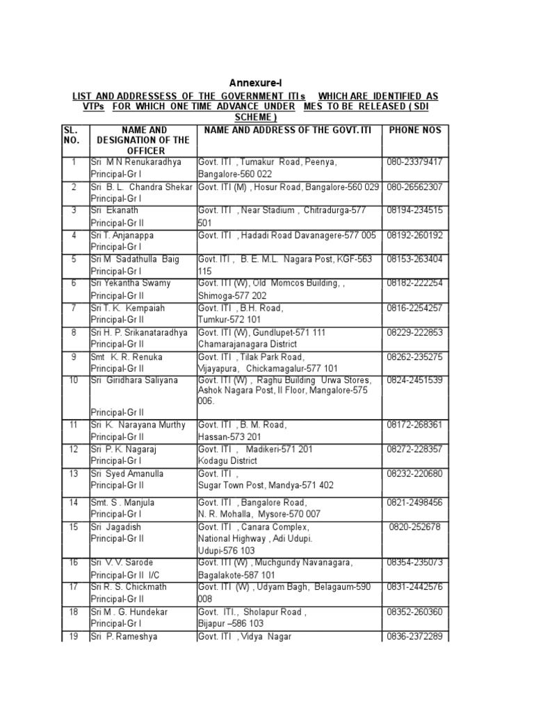 Karnataka Government ITI Colleges List | PDF