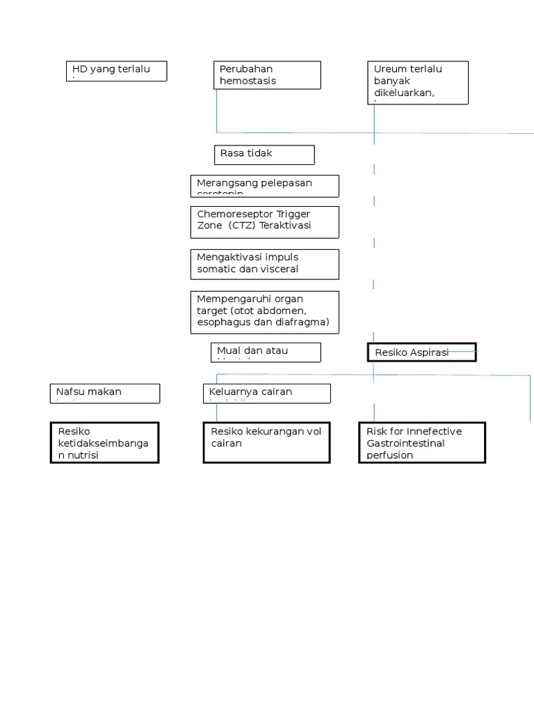 Pathway Mual PD HD | PDF