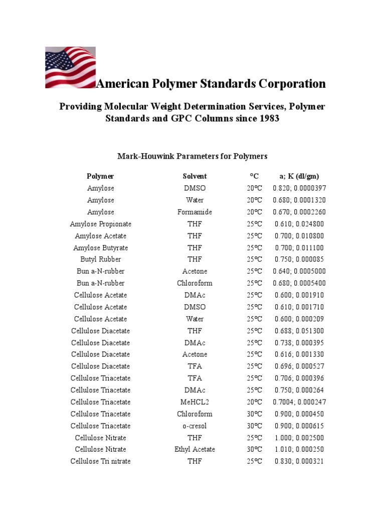 Mark-Houwink Parameters for Various Polymers in Common Solvents | PDF