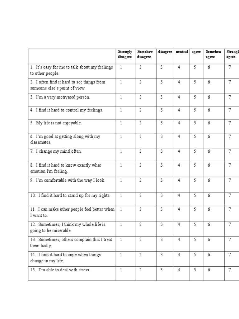 Emotioal Intelligence Questionnaire Ques | PDF