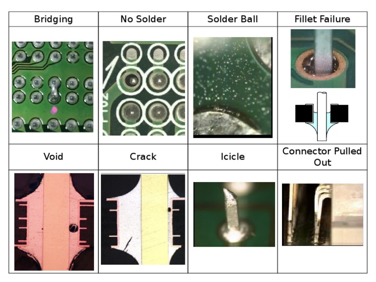Defect Mode Soldering | PDF