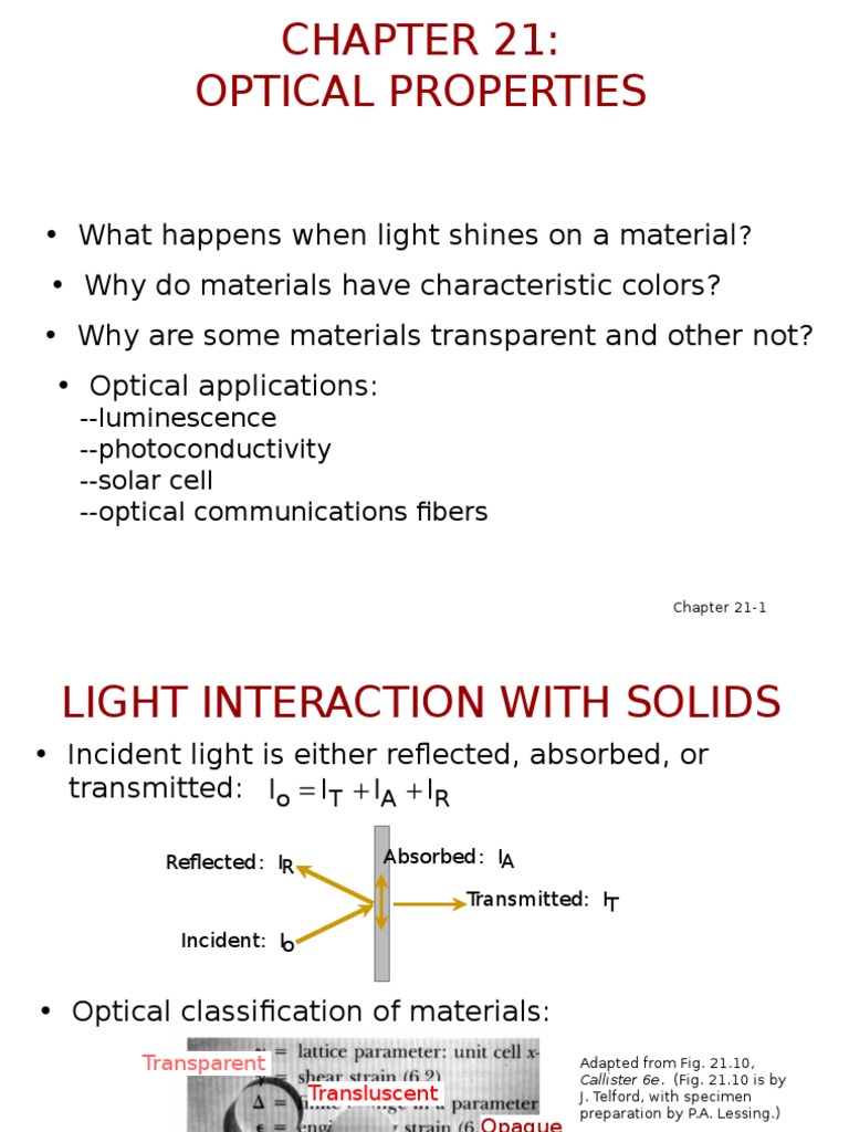 Optical Properties | Reflection (Physics) | Light