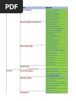 OSRS Optimal Quest Order Guide 7 | PDF