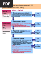 Escala ECOG | PDF | Salud y bienestar