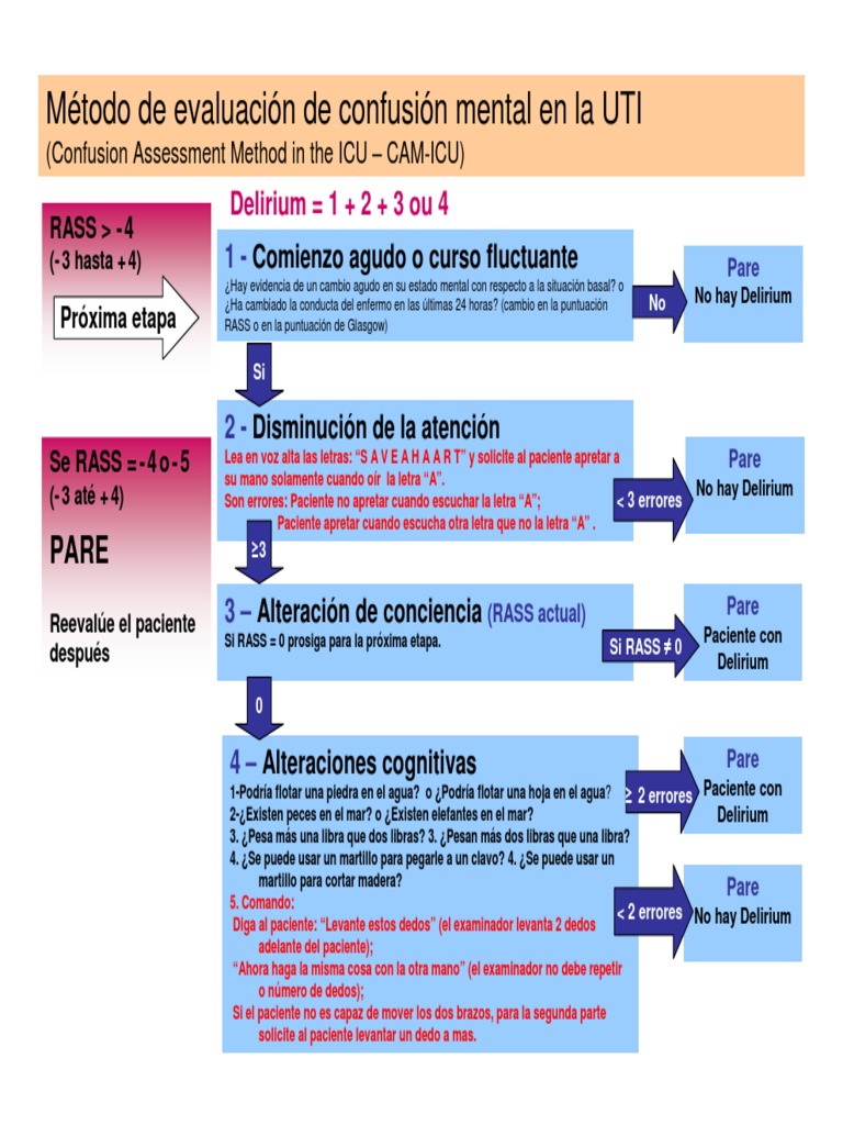 Evaluación del Delirium en UCI: CAM-ICU | PDF