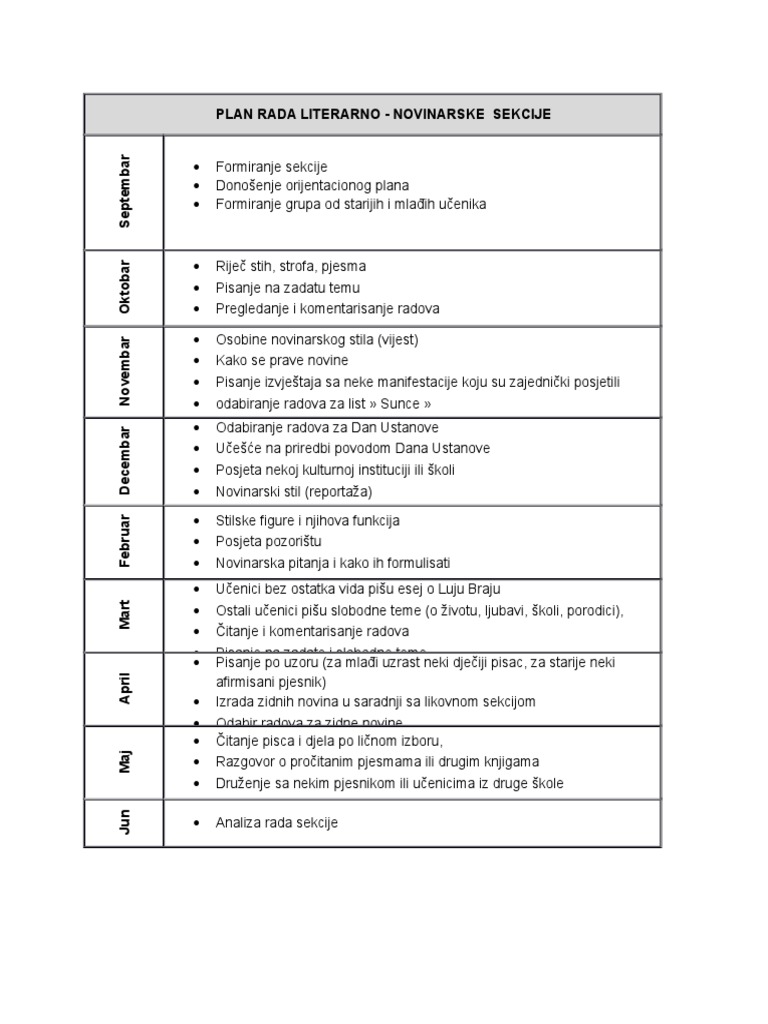 Plan Rada Sekcije | PDF