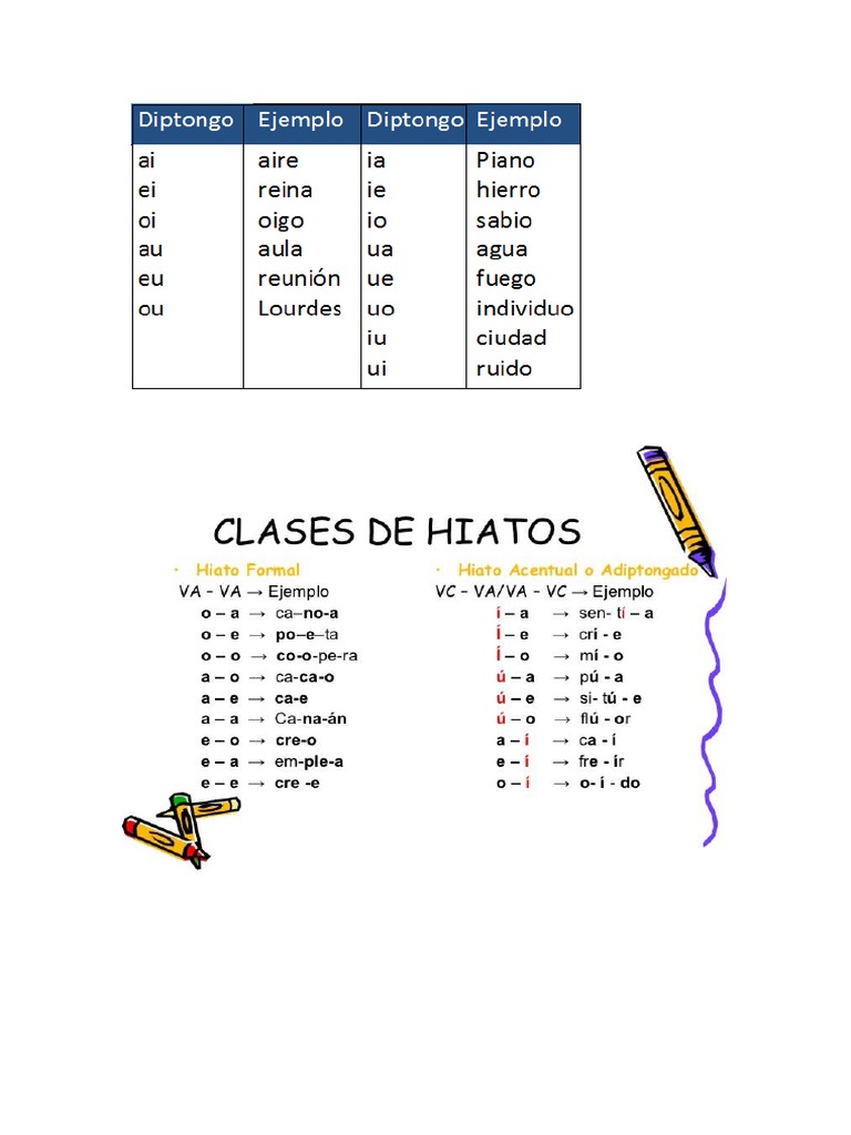 Acentuacion Ortografia | PDF | Vocal | Voz humana