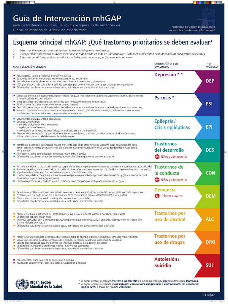 Guía mhGAP para Evaluación de Trastornos | PDF | Autolesiones ...