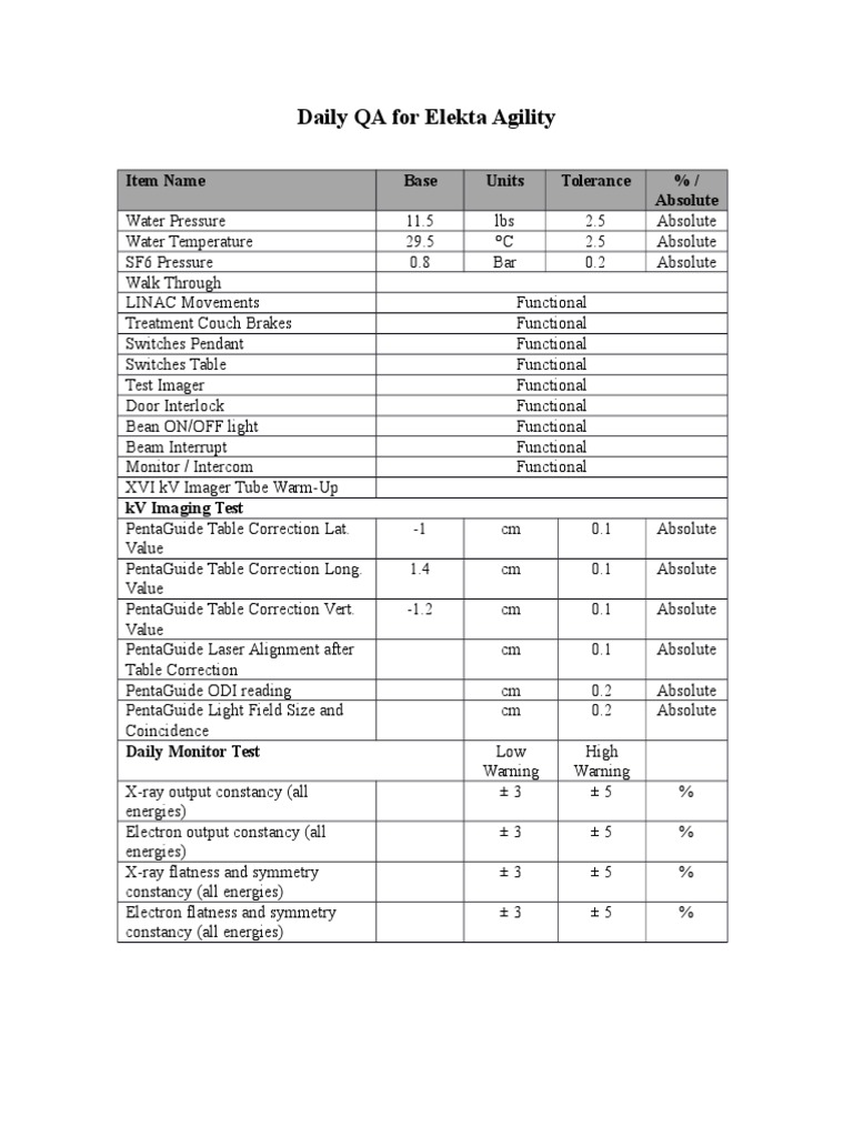 qa tables yinanwang | X Ray | Radiation Therapy | Free 30-day Trial | Scribd