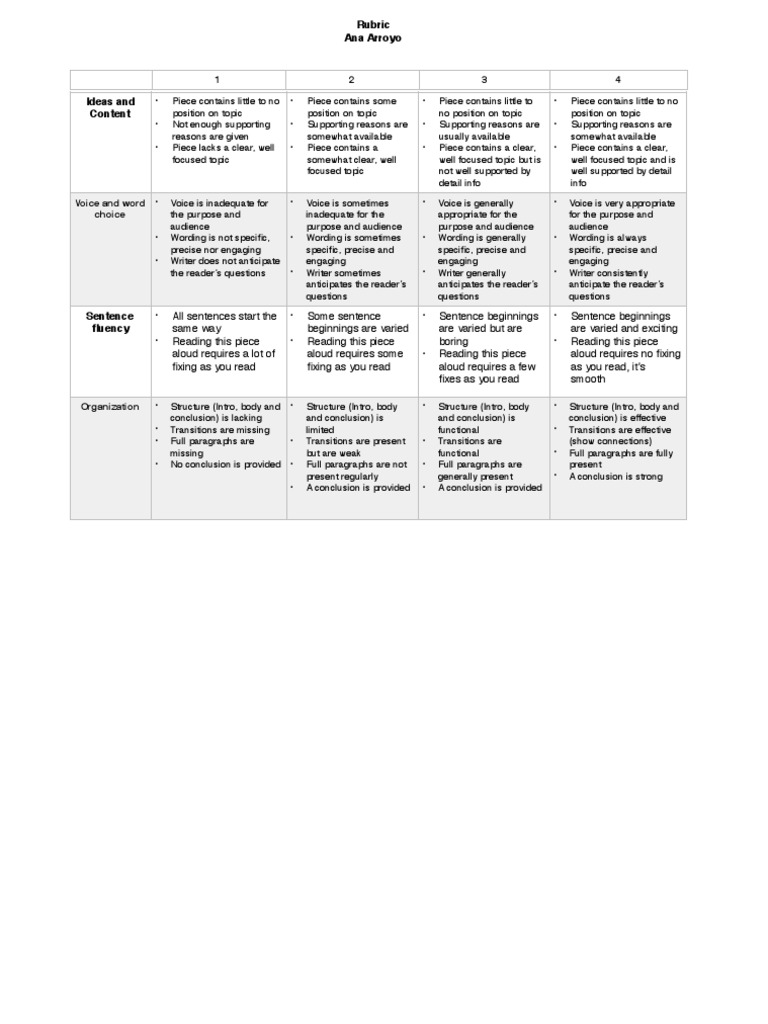 Rubric Pdf Communication Human Communication
