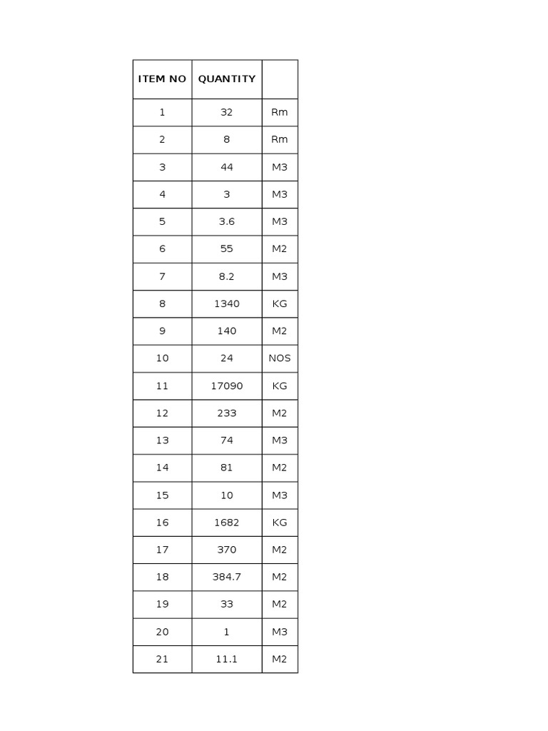 Labour and Material Calculation Sheet | PDF | Deep Foundation | Framing ...