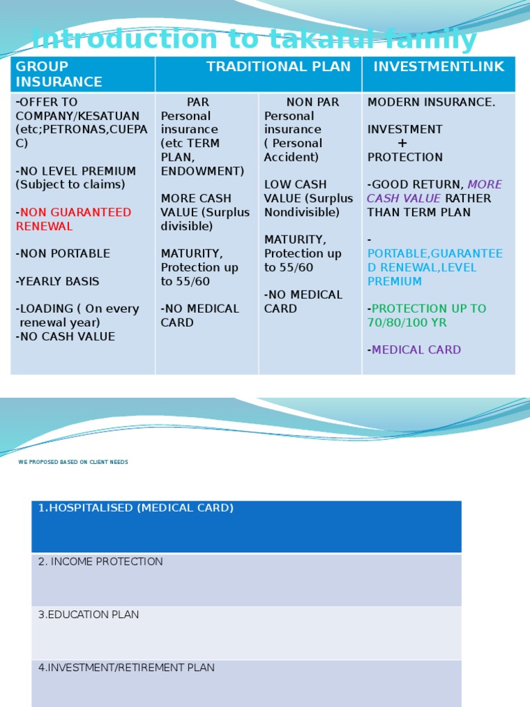 Introduction To Life Insurance | PDF