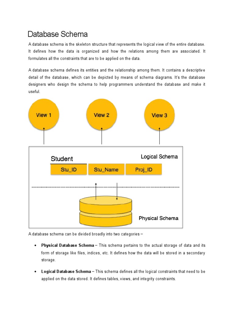 Database Schema: Physical Database Schema This Schema Pertains To The ...
