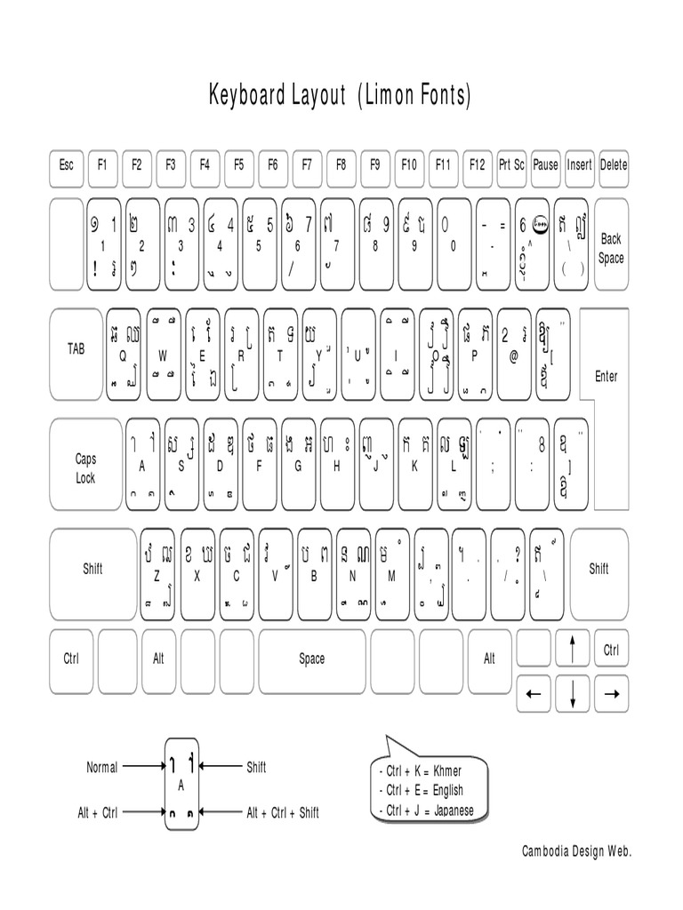 Keyboard Layout (Limon Fonts) | PDF