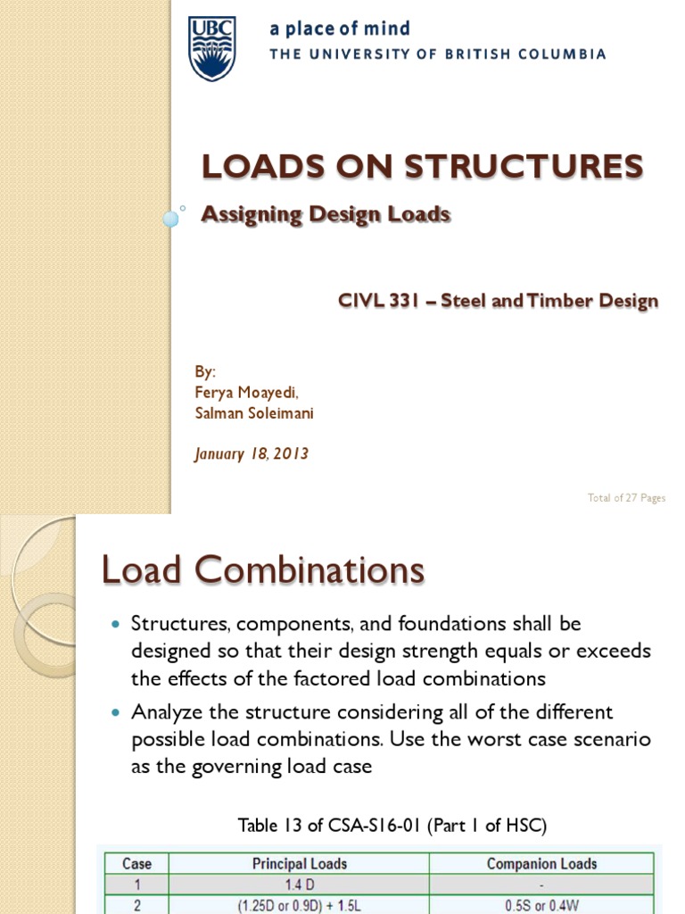 Determining Design Loads: An Overview of Dead Loads, Live Loads, Wind ...