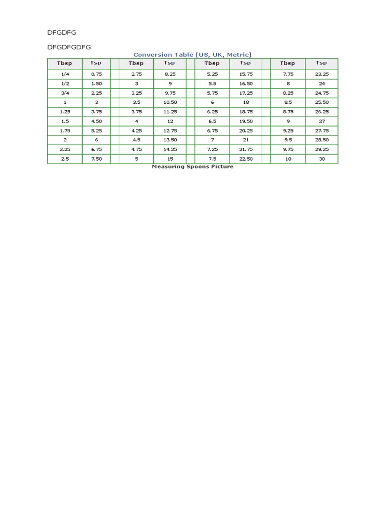 A Comprehensive Conversion Table for US, UK, and Metric Measurement ...