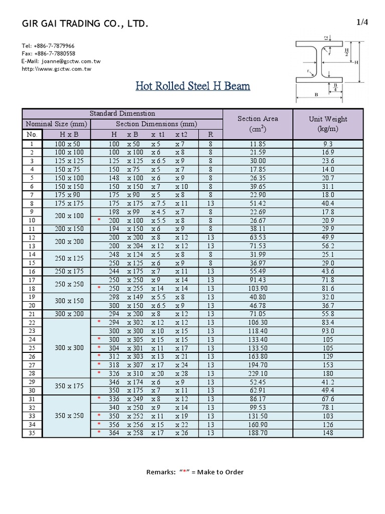 H Beam Chart | PDF | Nature