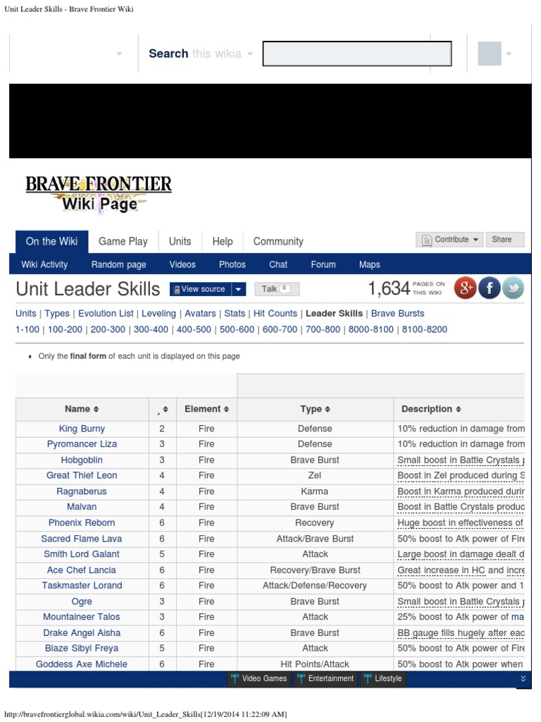 Unit Leader Skills - Brave Frontier Wiki | PDF | Cooking, Food & Wine ...
