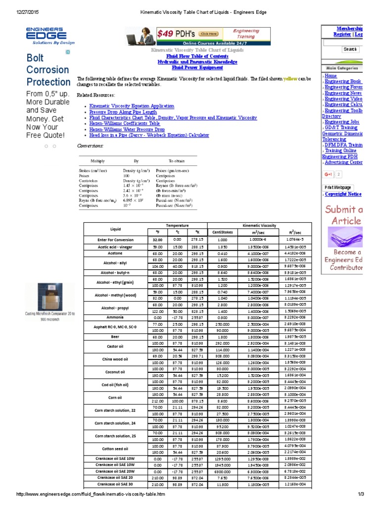 Kinematic Viscosity Table Chart of Liquids - Engineers Edge | Viscosity ...