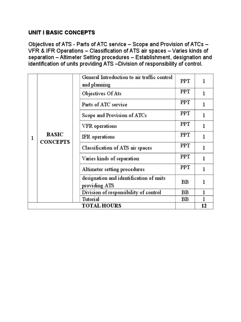 Atc Unit I Front | PDF | Technology & Engineering