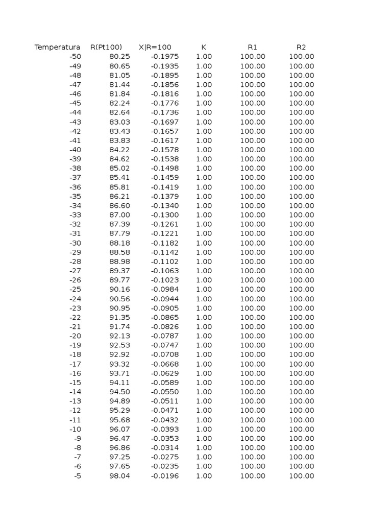 Tabla Resistencia Pt100 | PDF | Ocio