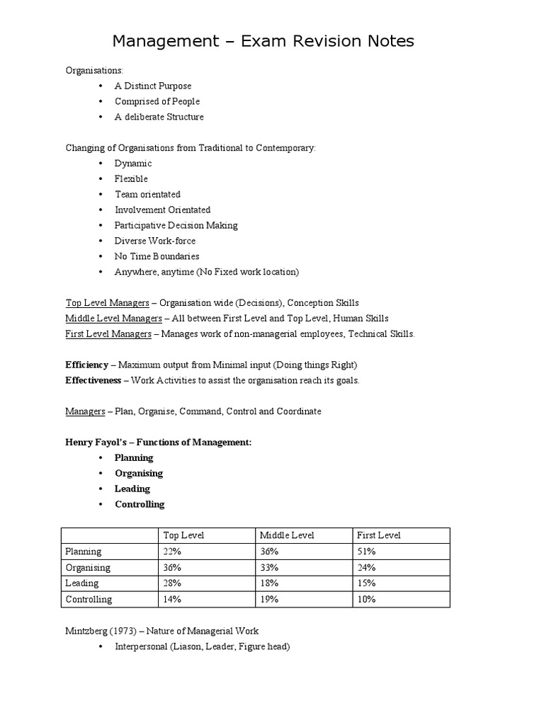 Management Exam Revision Notes Guide | PDF