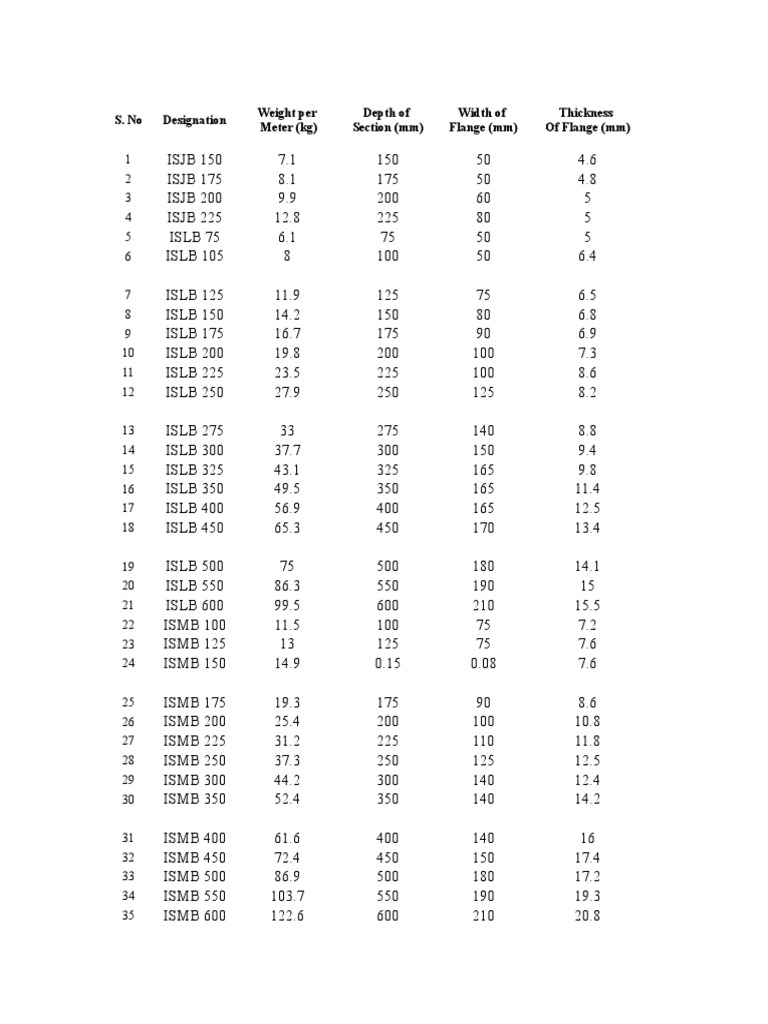Structural - Surface Area Calculation | Download Free PDF | Applied And ...