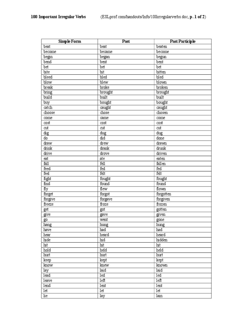100 Essential Irregular Verbs List | PDF
