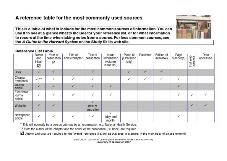 A Reference Table For The Most Commonly Used Sources | PDF
