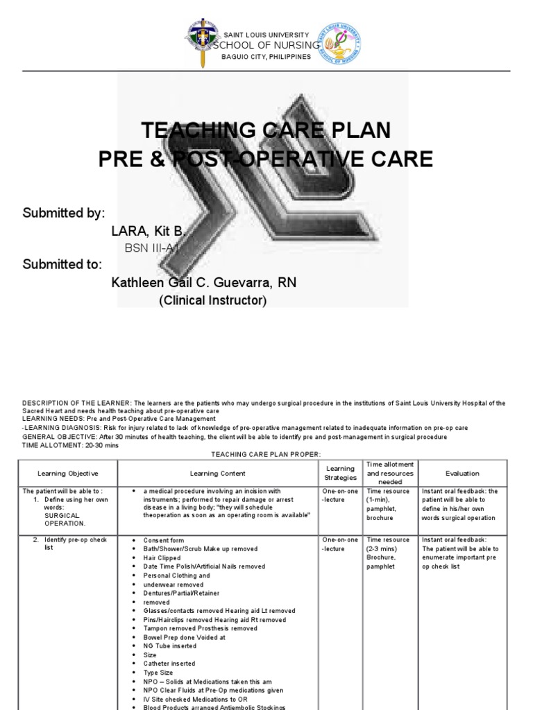 POST OPERATIVE-TEACHING CARE PLAN | Surgery | Wound
