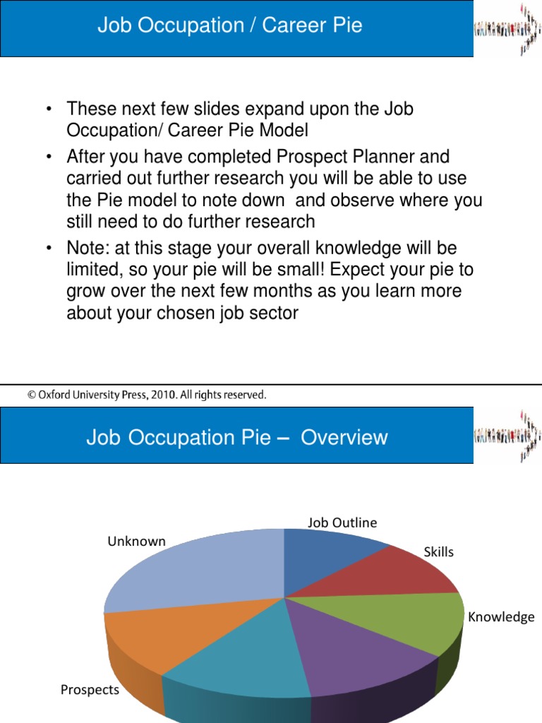 Career Pie Model - Expanded | Competence (Human Resources) | Psychology ...