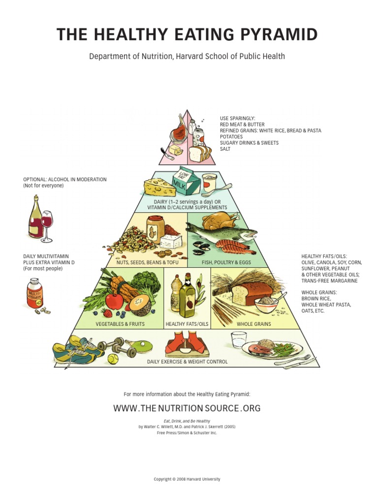 Healthy Eating Pyramid PDF | PDF