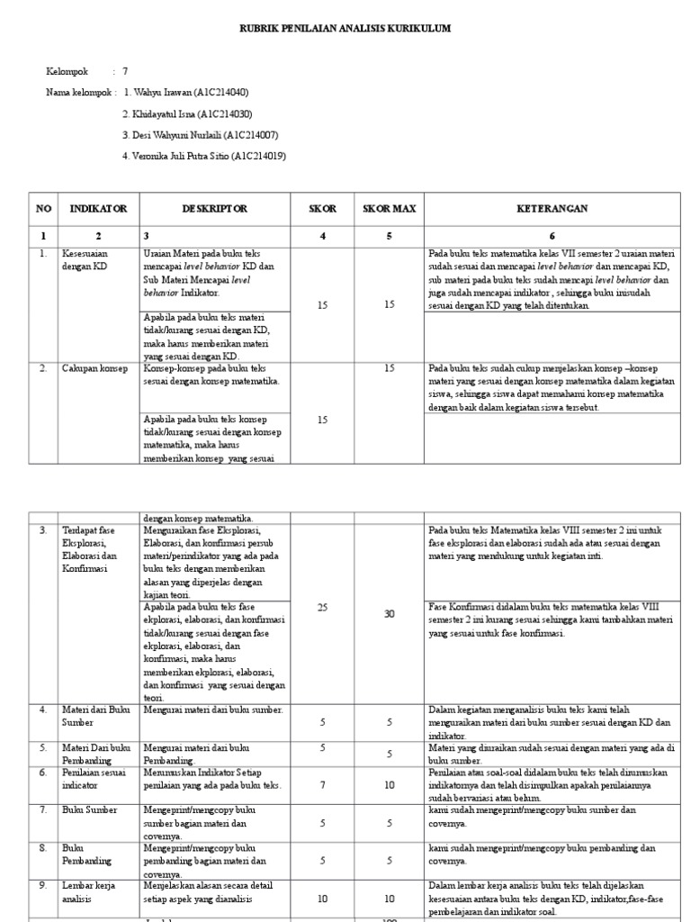 Rubrik Penilaian Analisis Kurikulum Sri Winarni | PDF