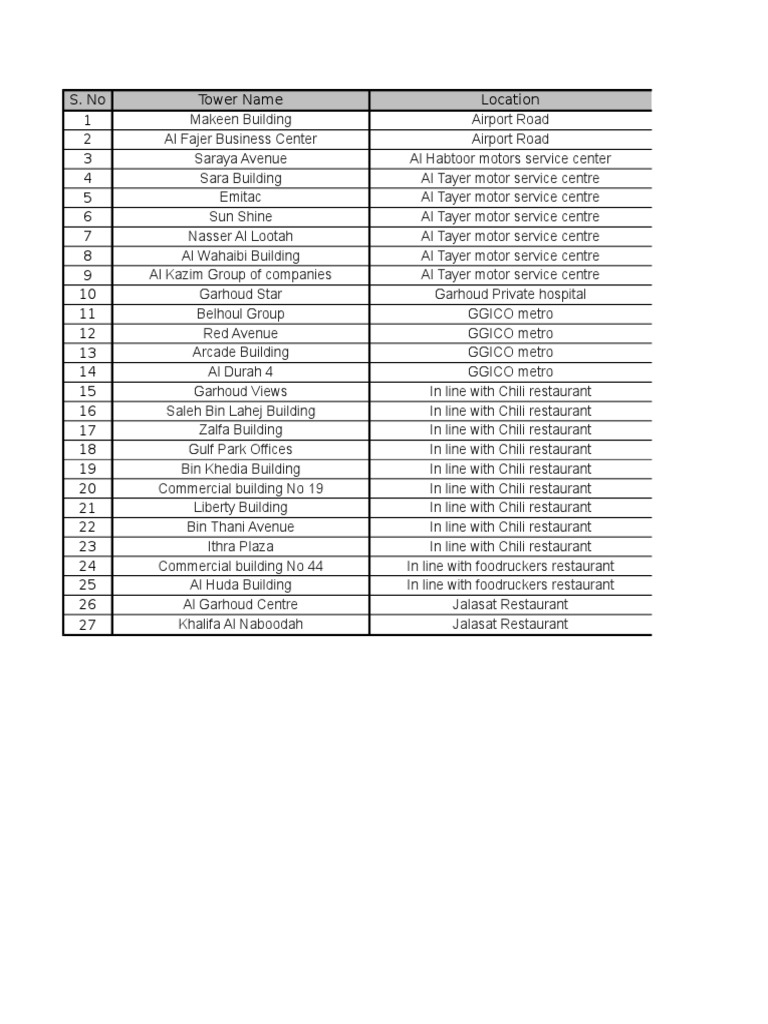 Sales Blitz | PDF | Business