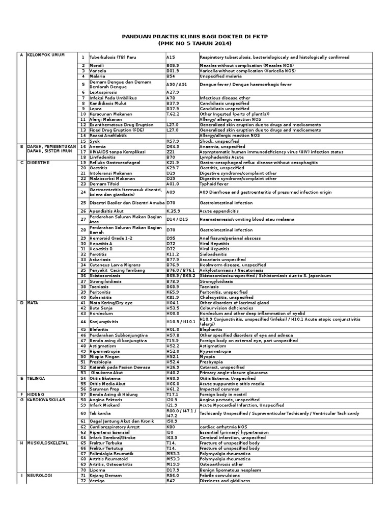 144 Diagnosa PMK 5 TH 2014 | PDF | Dermatitis | Bronchitis