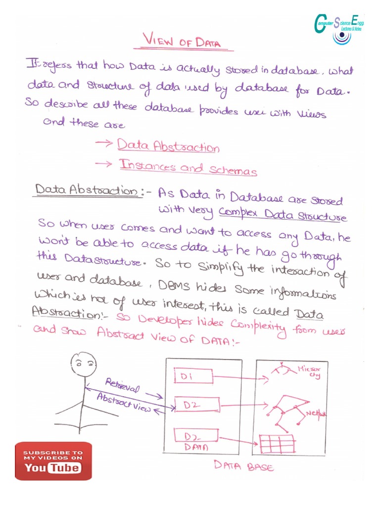 04-Various Views of Data-Data Abstraction-DBMS Tutorials For Beginners ... 04-Various Views of Data-Data Abstraction-DBMS Tutorials For Beginners ...