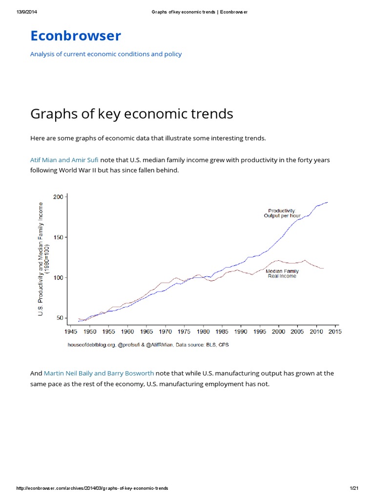 Aphs of Key Economic Trends | PDF | Opec | Economic Growth