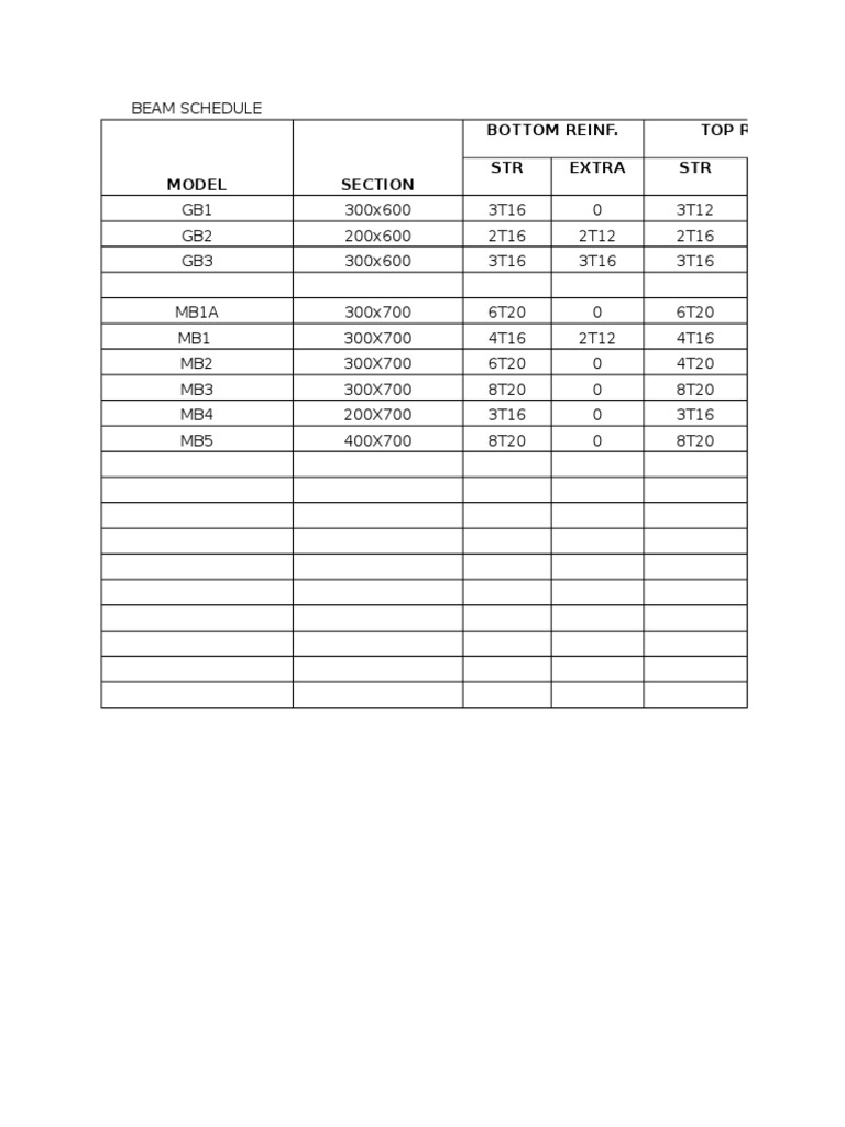Schedule of Rebars | PDF