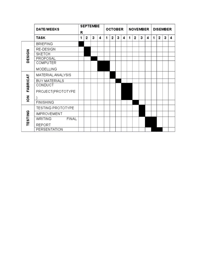 Gannt Chart | PDF | Technology & Engineering