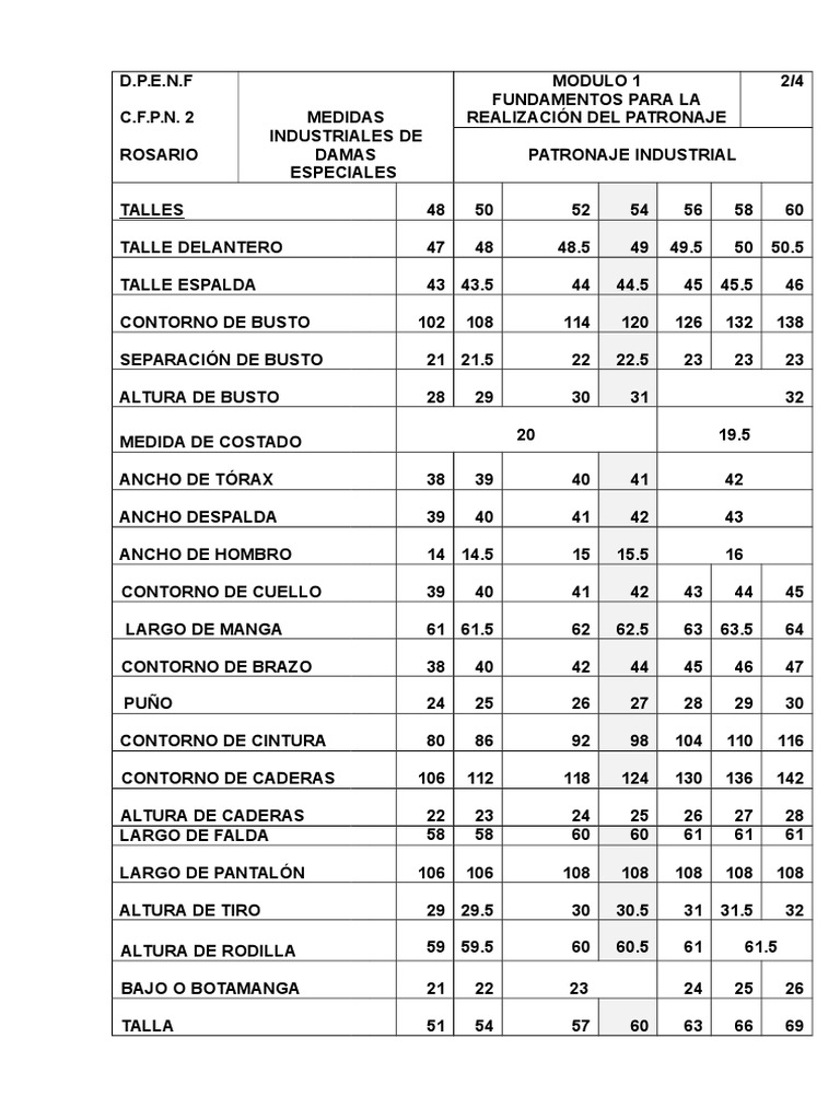Tabla De Medidas Estandar