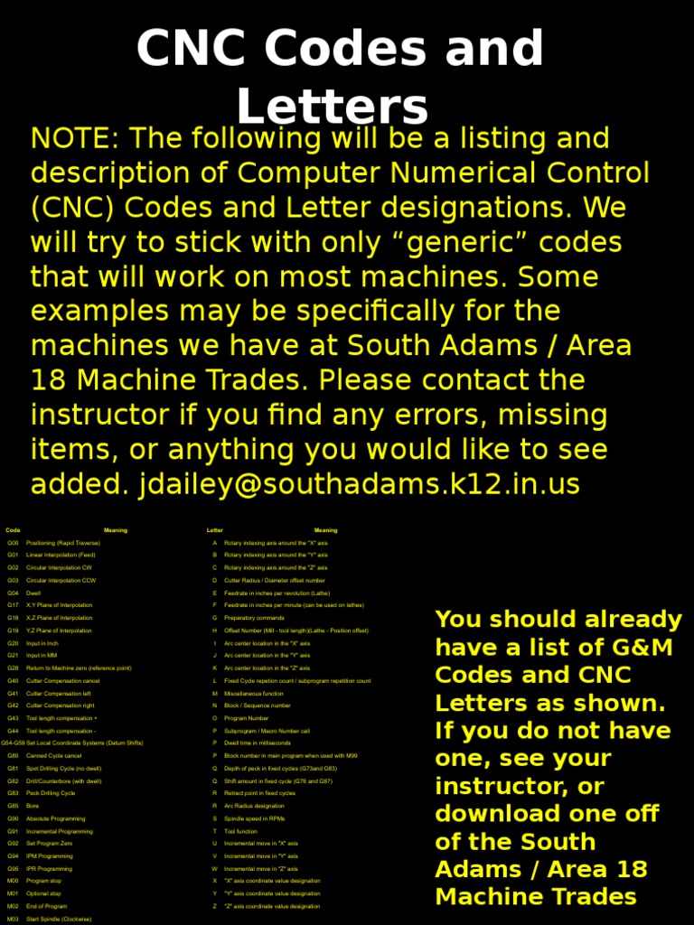 CNC Codes and Letters | Download Free PDF | Numerical Control | Machining